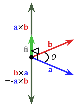 Vector และ Matrics · Numpy_kmutnb