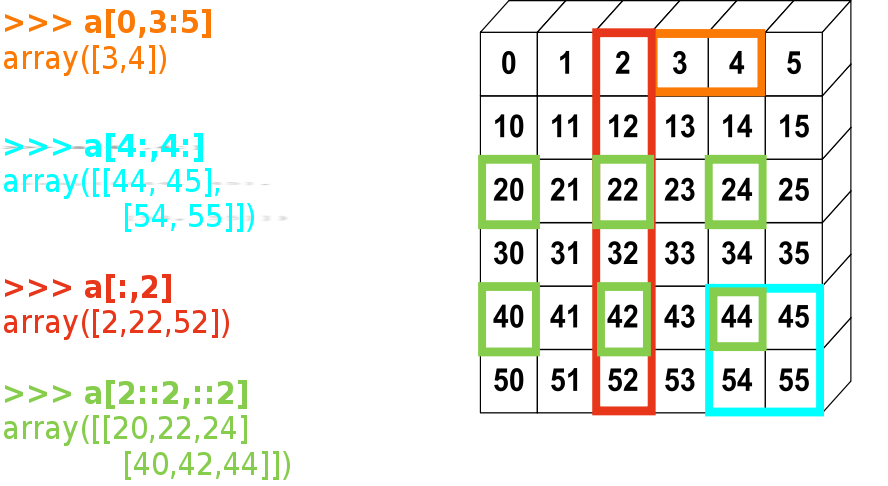 Numpy Slicing and Index · Numpy_kmutnb Numpy Slicing and Index · Numpy_kmutnb